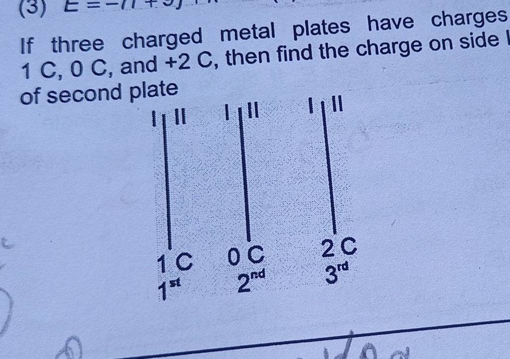If three charged metal plates have charges 1C,0C, and +2C, then find the