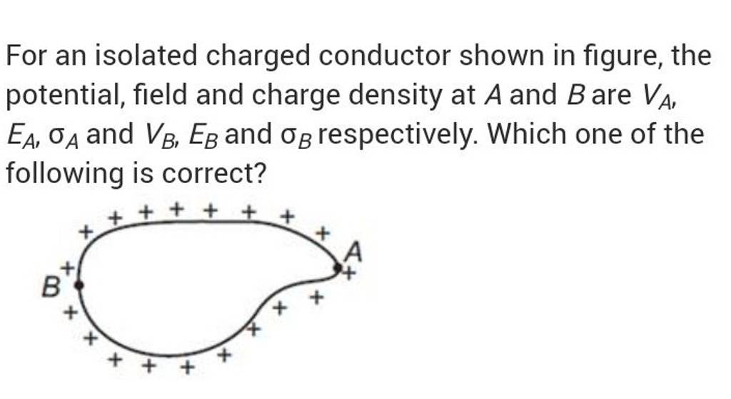 For an isolated charged conductor shown in figure, the potential, field a..