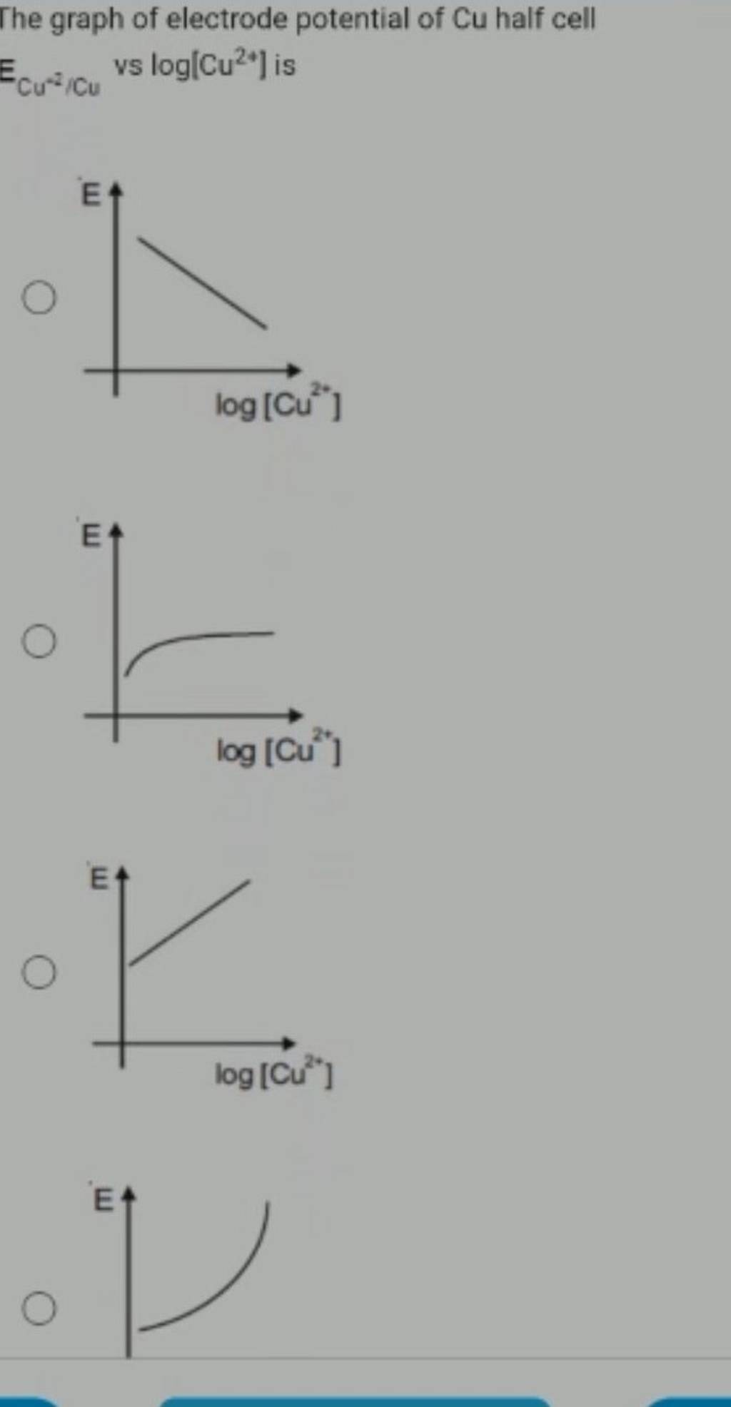 The graph of electrode potential of Cu half cell ECu−2/Cu vs log[Cu2+] i..