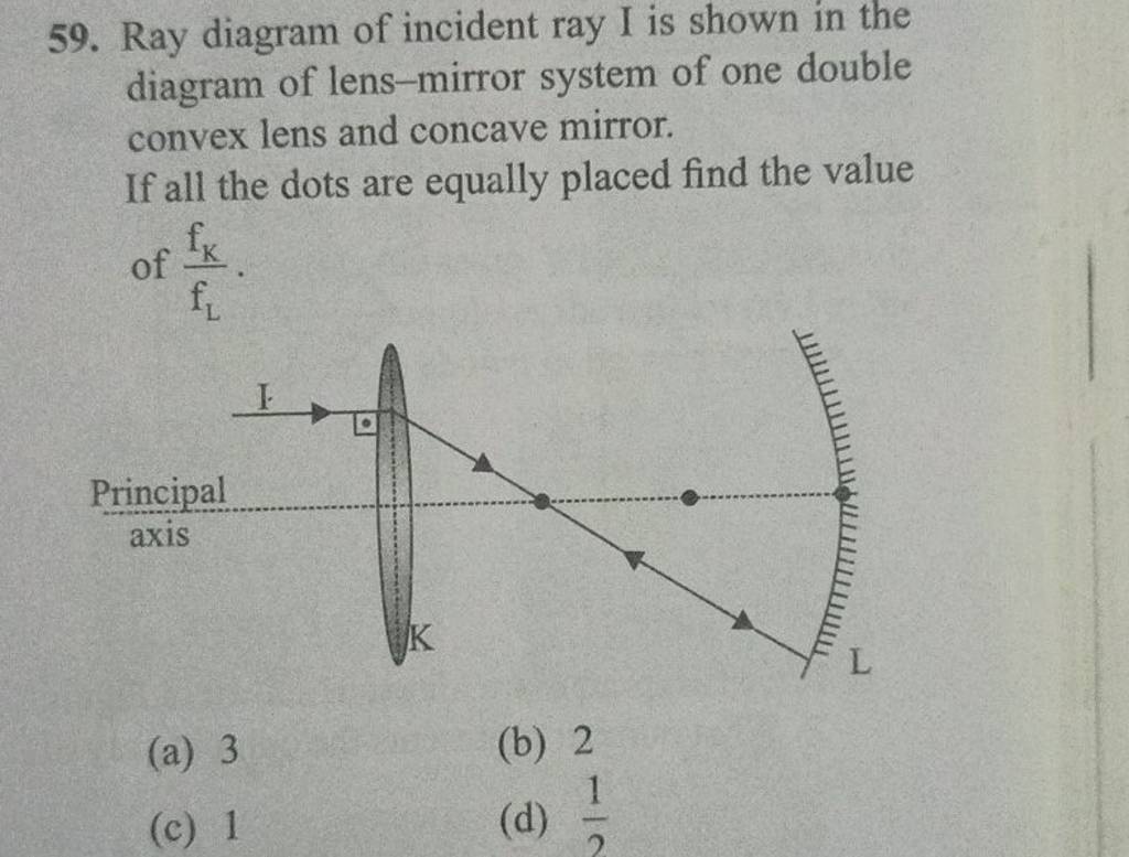 Ray diagram of incident ray I is shown in the diagram of lens-mirror syst..