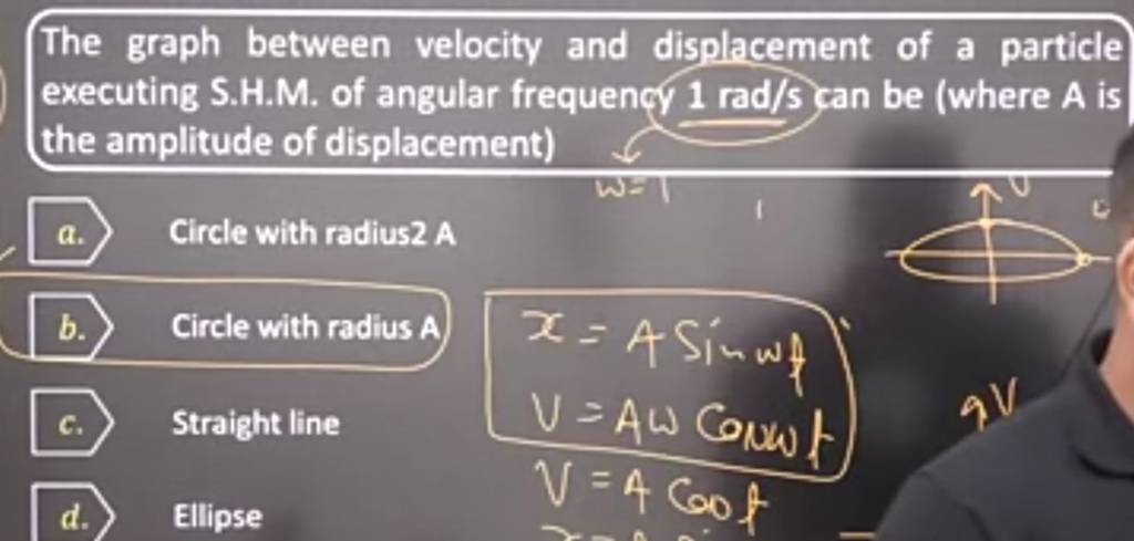 The Graph Between Velocity And Displacement Of A Particle Executing Shm