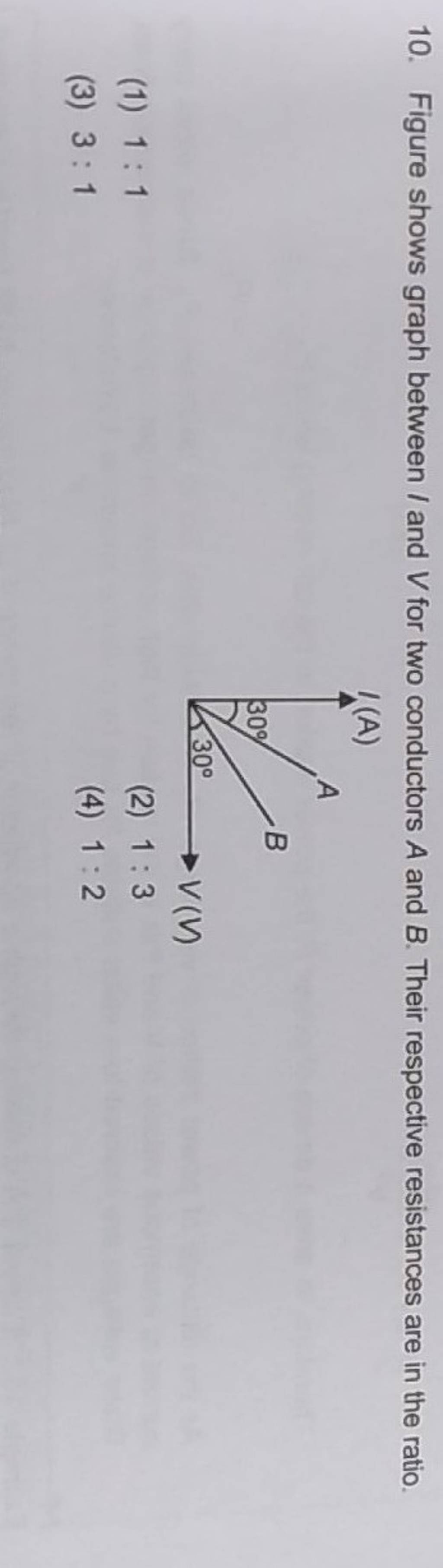 Figure shows graph between I and V for two conductors A and B. Their resp.. Figure shows graph between I and V for two conductors A and B. Their resp..