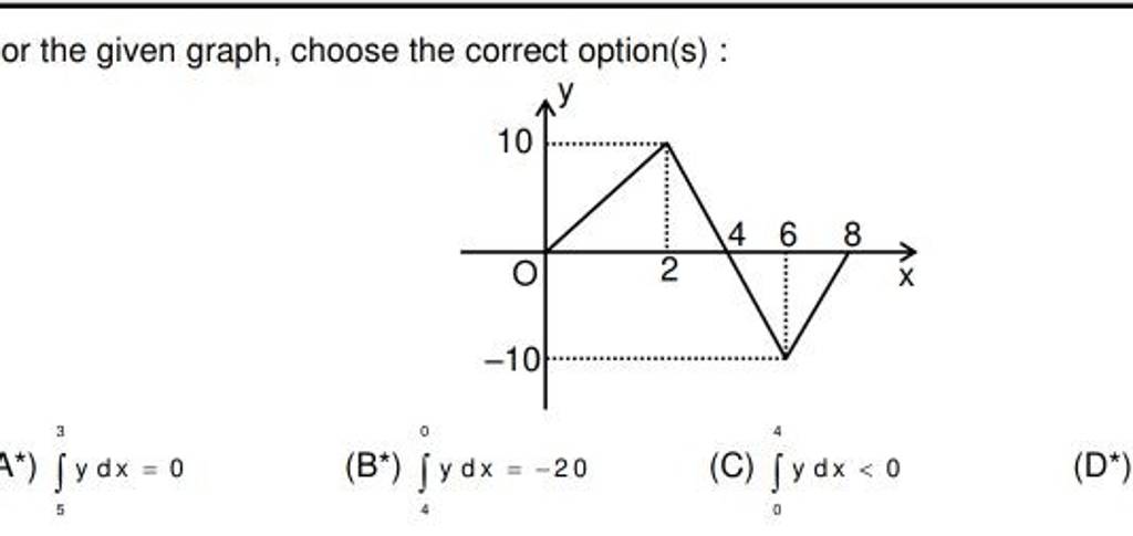 Or The Given Graph Choose The Correct Option S Filo