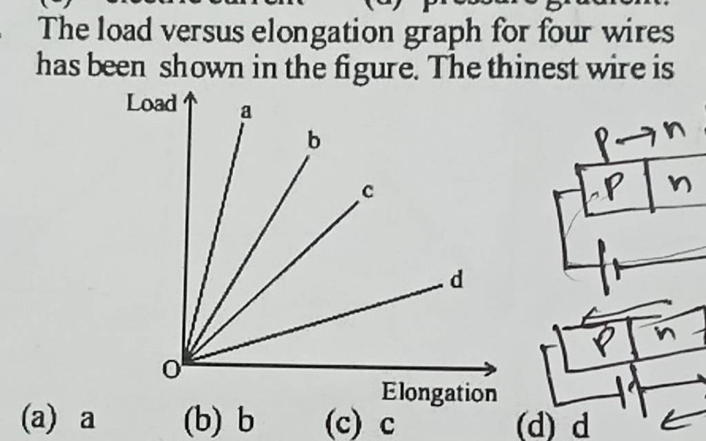 The load versus elongation graph for four wires has been shown in the fig..
