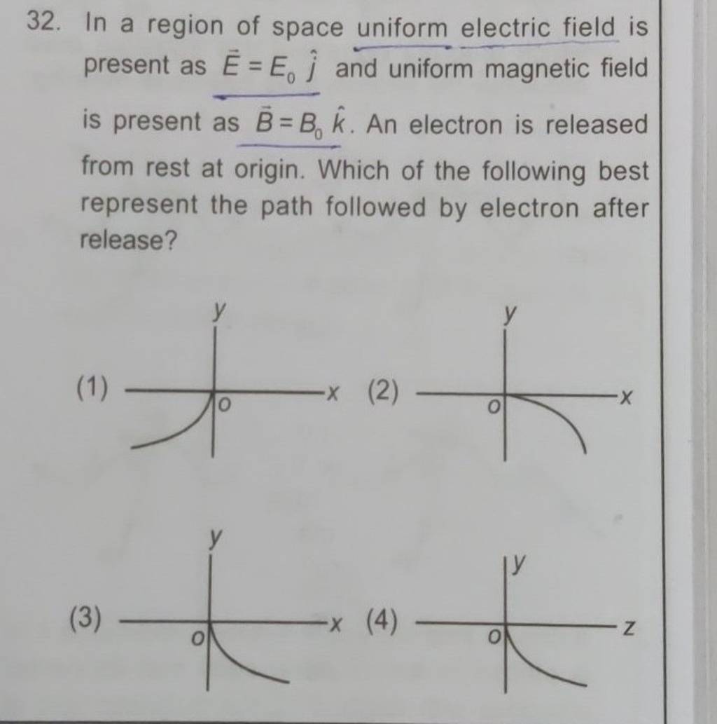 32. In a region of space uniform electric field is present as E=E0 j^ an..
