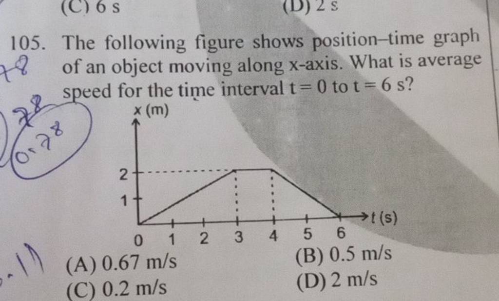 105. The following figure shows position-time graph of an object moving a..