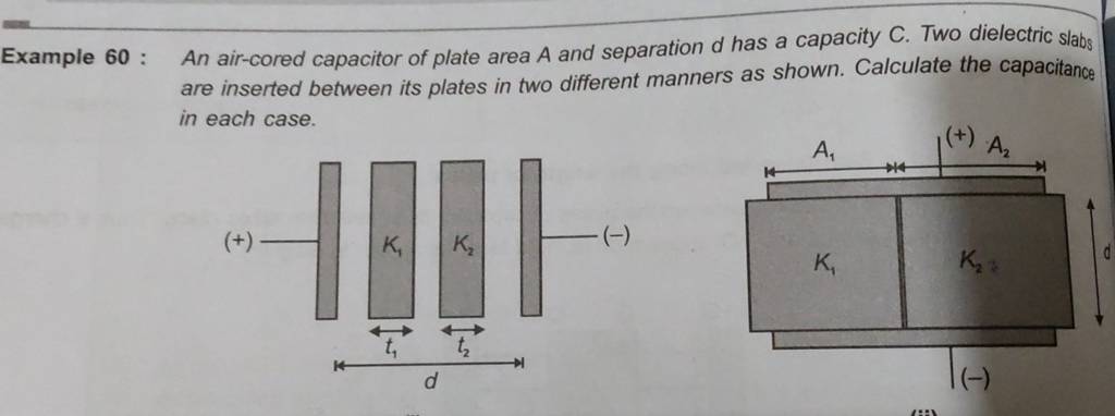 Example 60: An air-cored capacitor of plate area A and separation d has a..