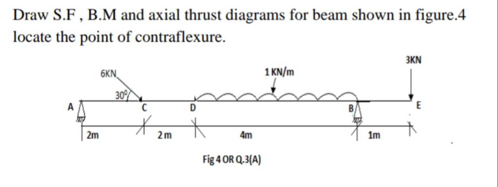 Draw S.F , B.M and axial thrust diagrams for beam shown in figure. 4 loca..