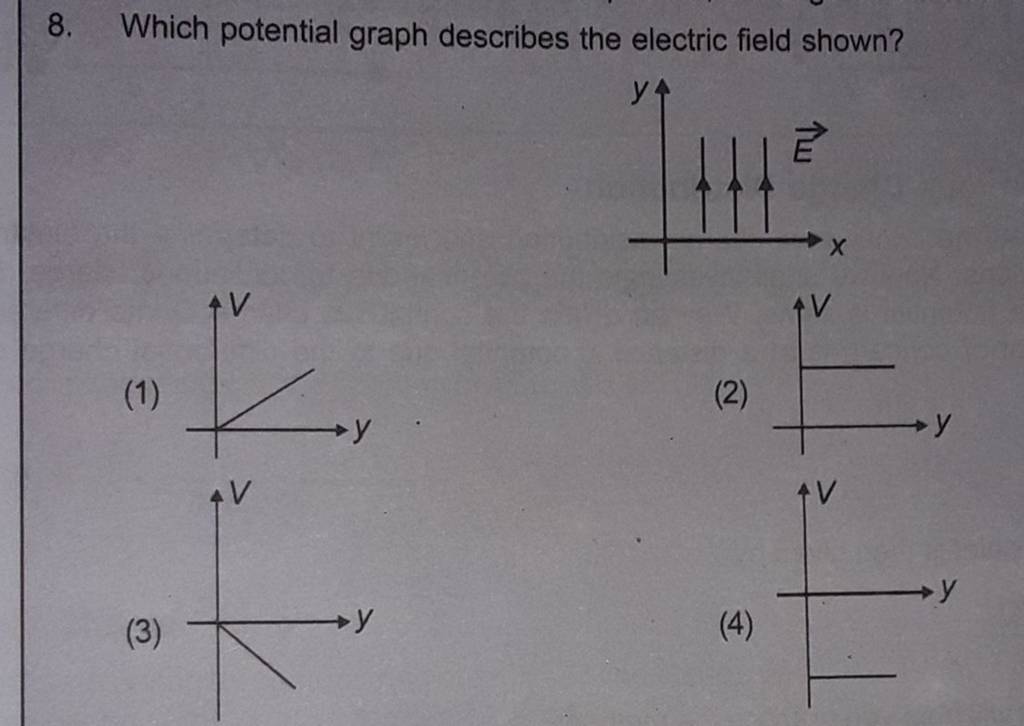 Which potential graph describes the electric field shown? | Filo