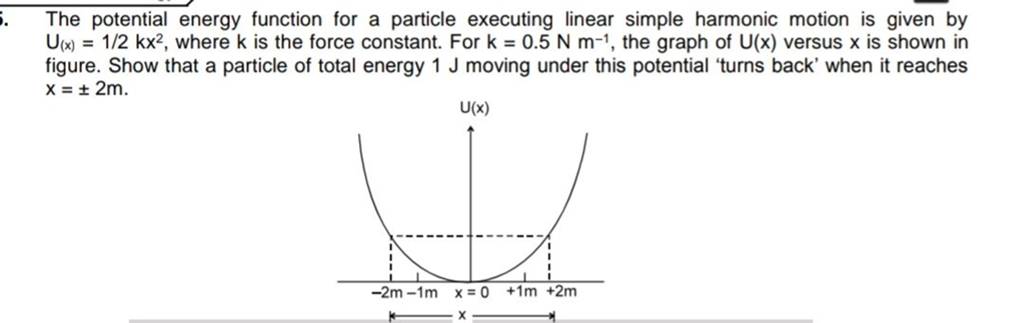 The potential energy function for a particle executing linear simple harm.. The potential energy function for a particle executing linear simple harm..