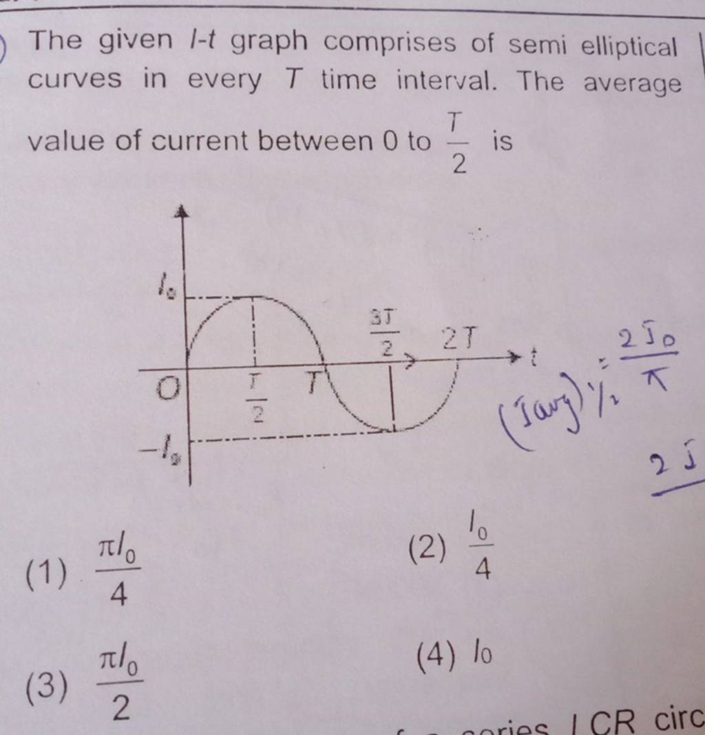 The given I-t graph comprises of semi elliptical curves in every T time i..