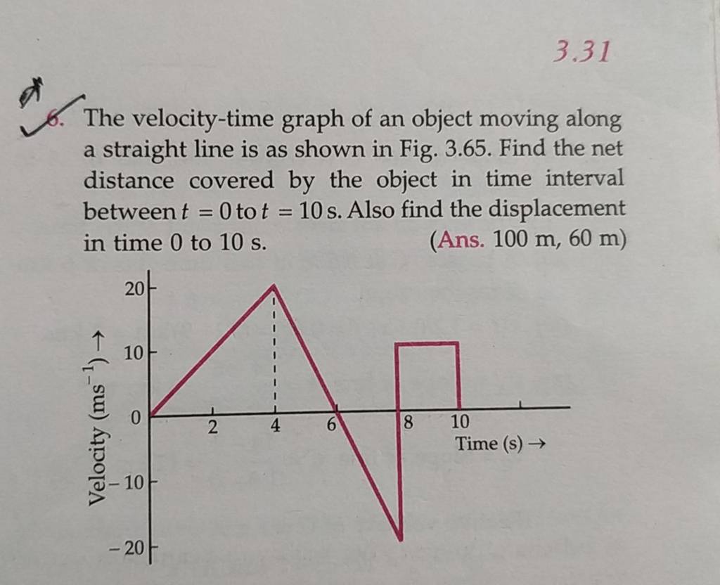 3 31 6 The Velocity Time Graph Of An Object Moving Along A Straight Line