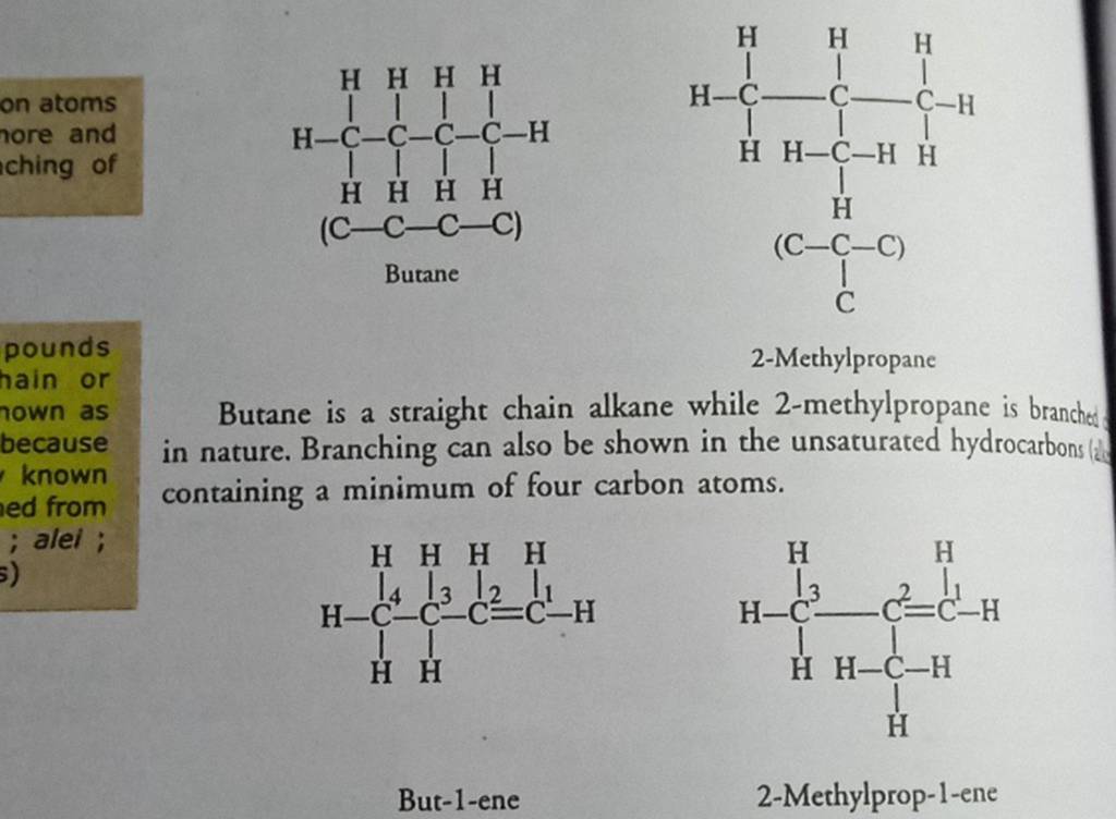 Butane 2-Methylpropane pounds hain or hown as Butane is a straight chain