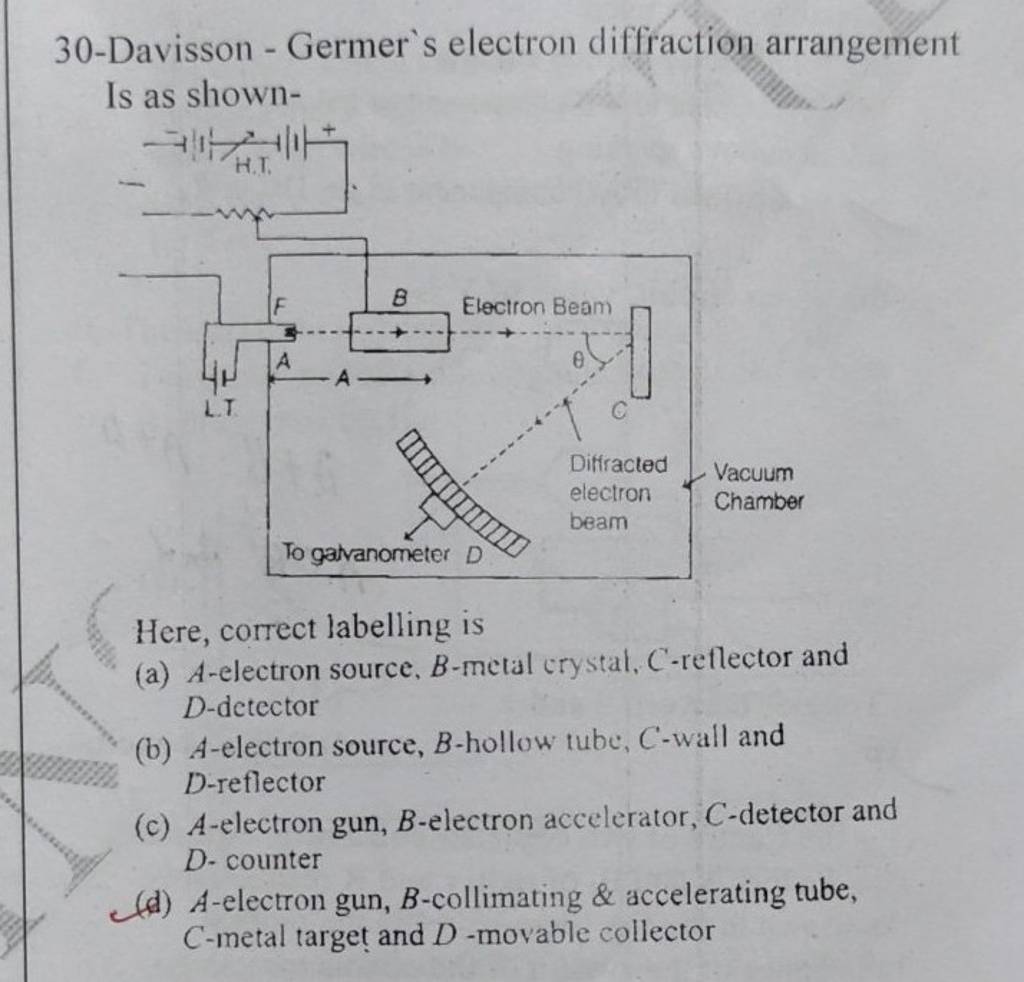 30-Davisson - Germer's electron diffraction arrangement Is as shown- Here..