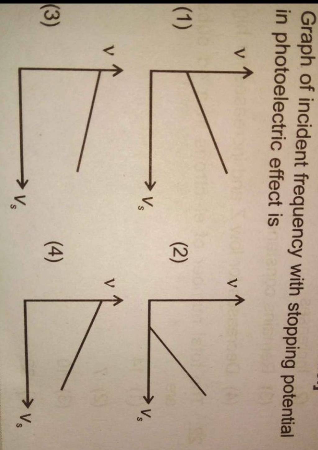 Graph of incident frequency with stopping potential in photoelectric effe..