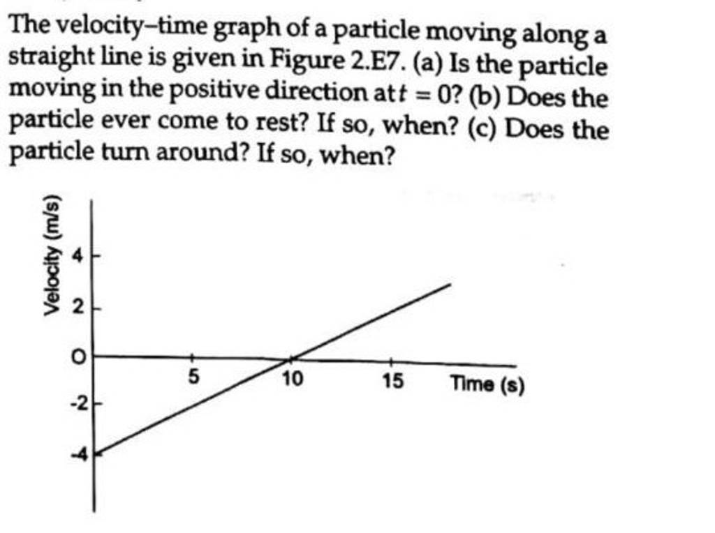 The Velocity Time Graph Of A Particle Moving Along A Straight Line Is Giv