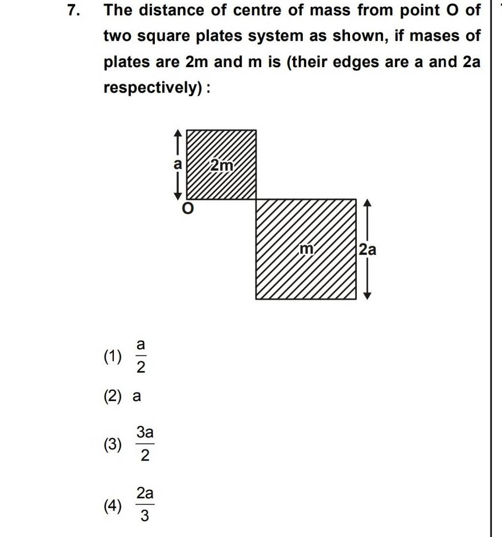 The distance of centre of mass from point O of two square plates system a..
