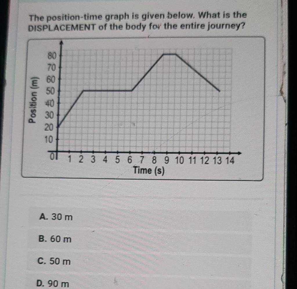 The position-time graph is given below. What is the DISPLACEMENT of the b..
