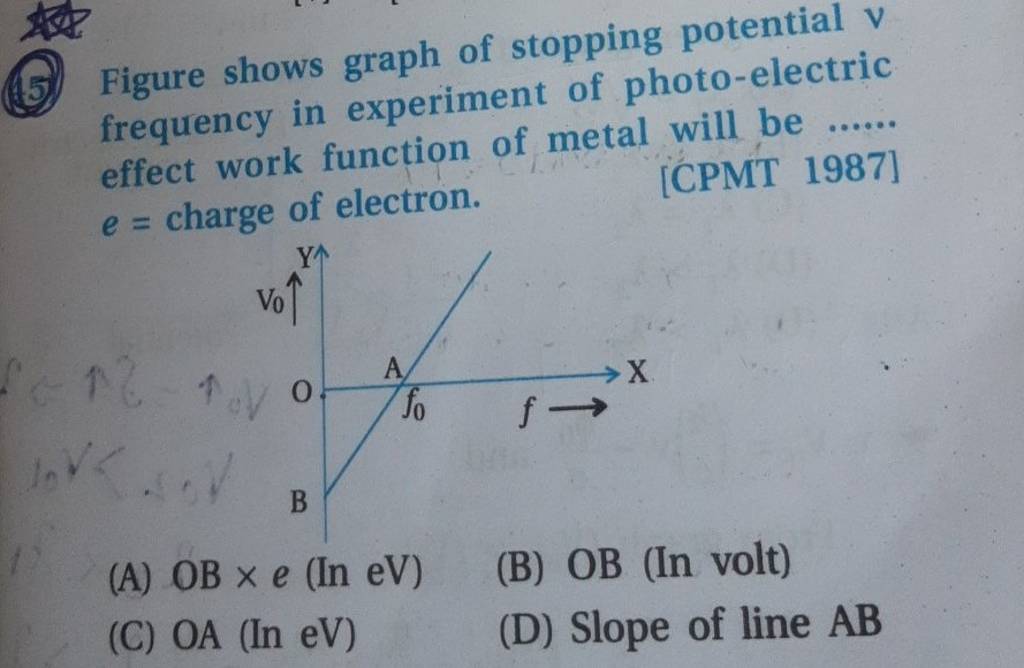 Figure shows graph of stopping potential v frequency in experiment of ph.. Figure shows graph of stopping potential v frequency in experiment of ph..