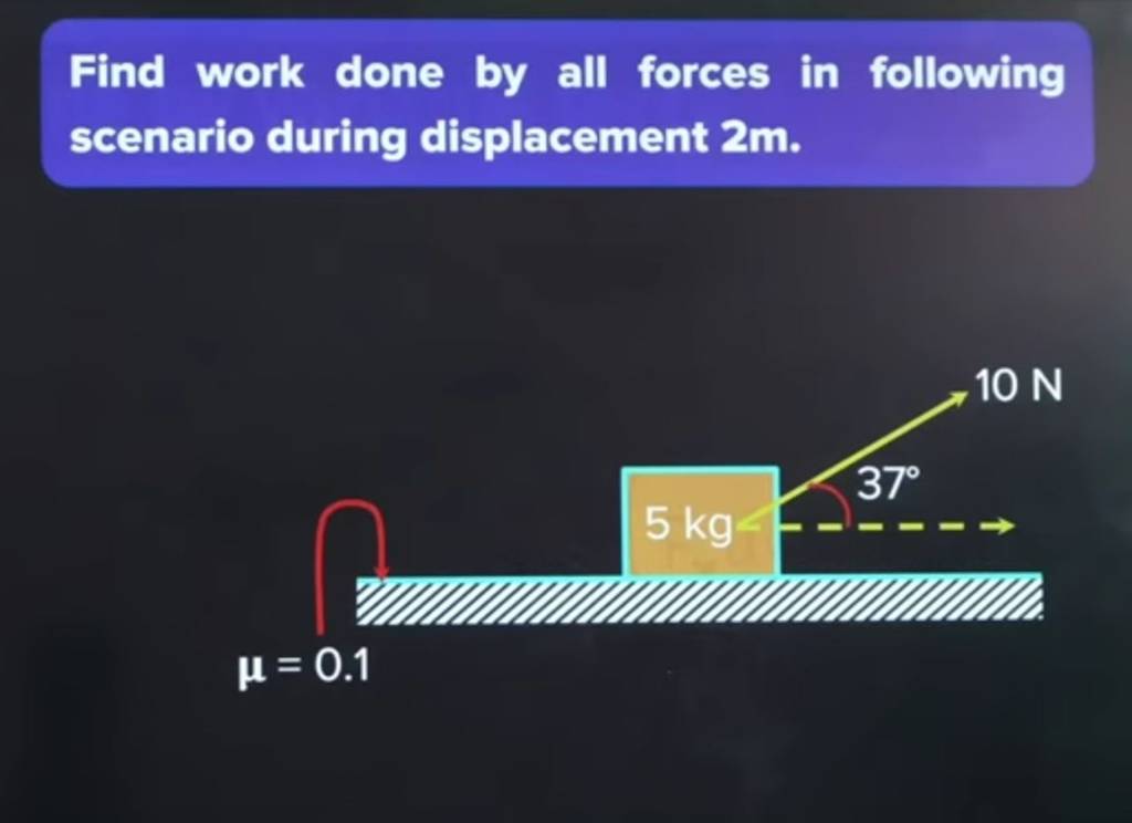 Find work done by all forces in following scenario during displacement 2