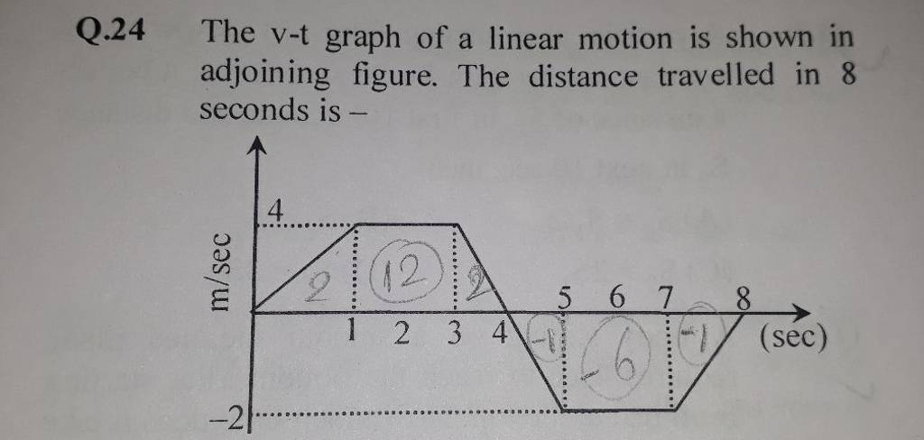 Q.24 The v-t graph of a linear motion is shown in adjoining figure. The d..