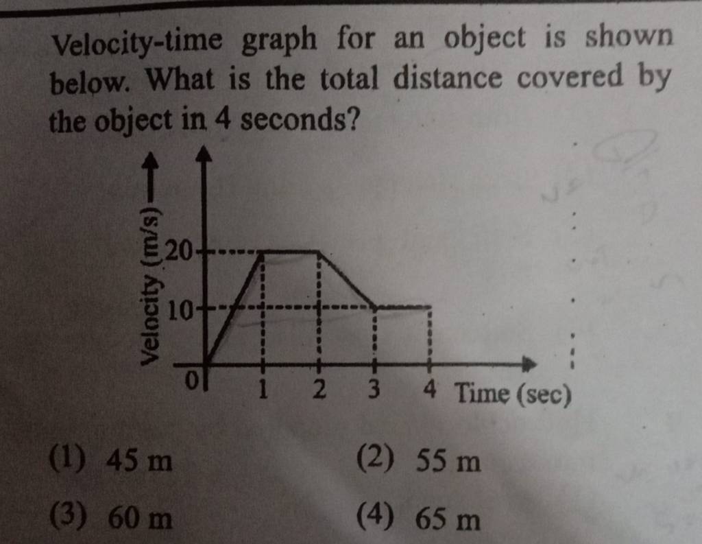 Velocity-time graph for an object is shown below. What is the total dista..
