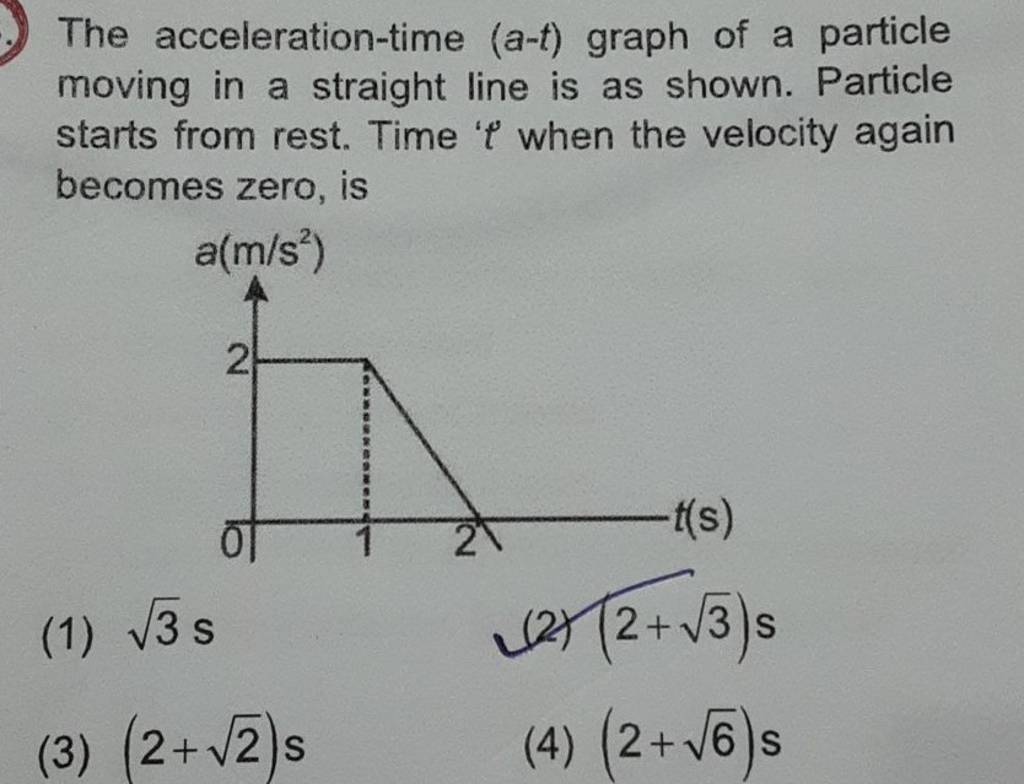 The acceleration-time (a−t) graph of a particle moving in a straight line..