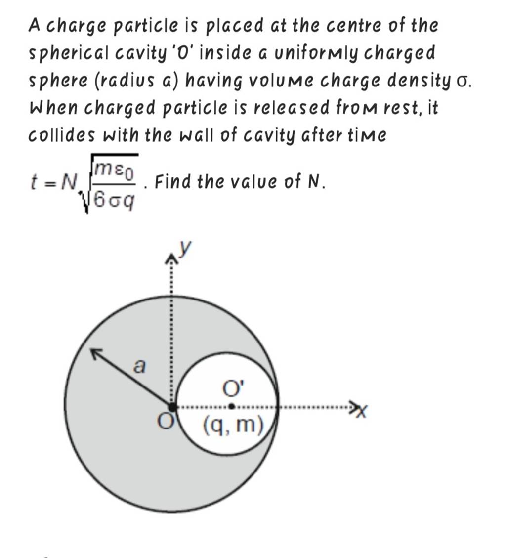 A charge particle is placed at the centre of the spherical cavity ' O ' i..