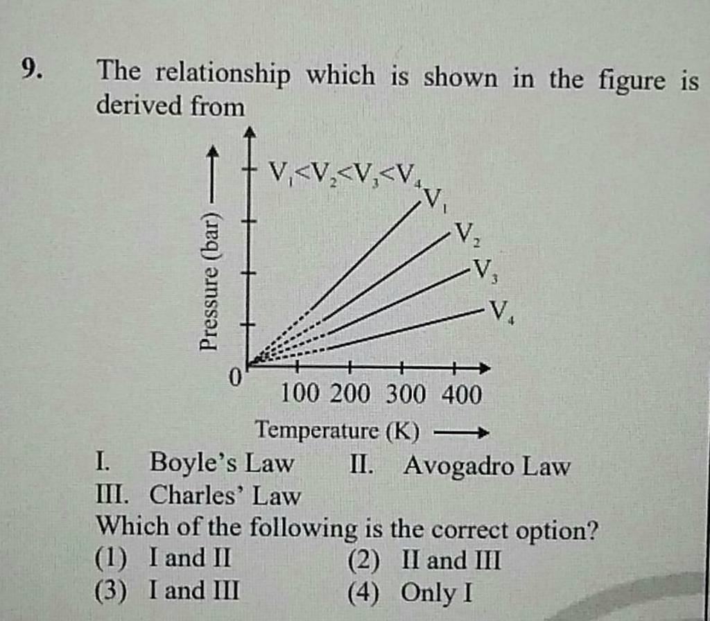 The relationship which is shown in the figure is derived from I. Boyle's