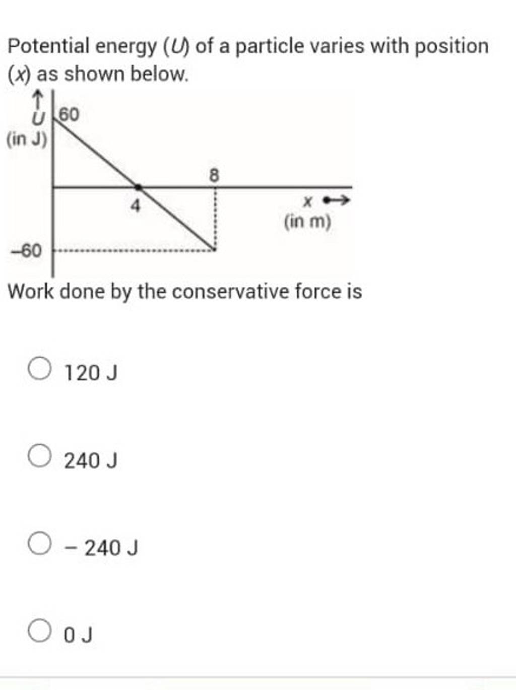 Potential energy (U) of a particle varies with position (x) as shown belo..