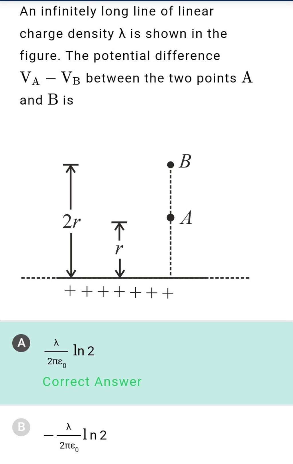 An infinitely long line of linear charge density λ is shown in the figure..