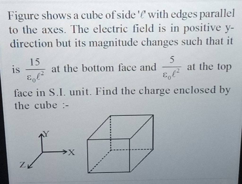 Figure shows a cube of side ℓ with edges parallel to the axes. The elect..