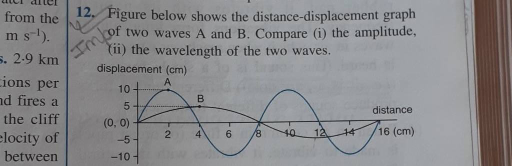 12. Figure below shows the distance-displacement graph from the of two wa..
