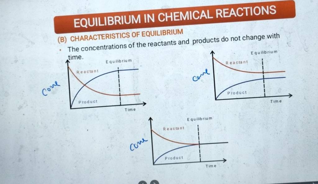 EQUILIBRIUM IN CHEMICAL REACTIONS (B) CHARACTERISTICS OF EQUILIBRIUM - Th..