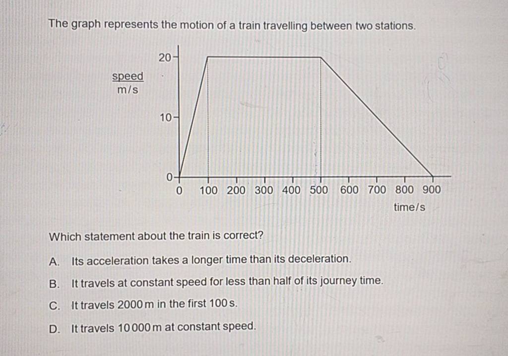 The graph represents the motion of a train travelling between two station..