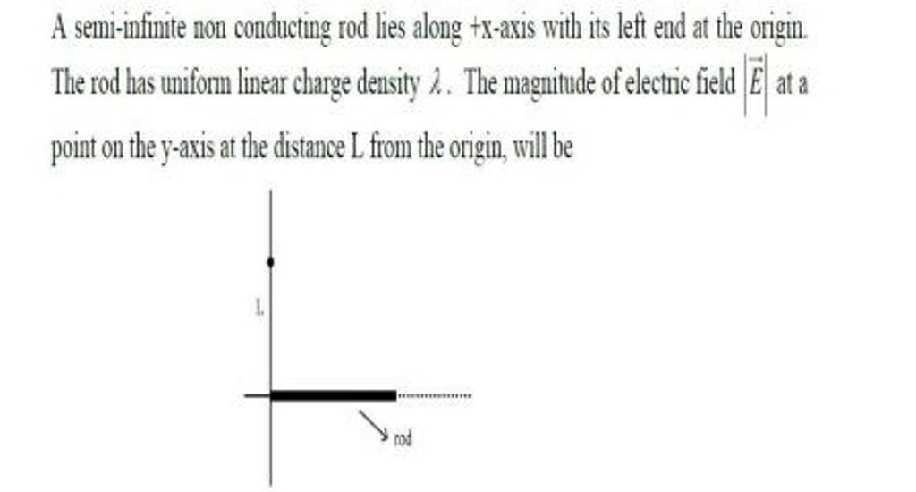 A semi-infinite non conducting rod lies along +x−axis with its left end a..
