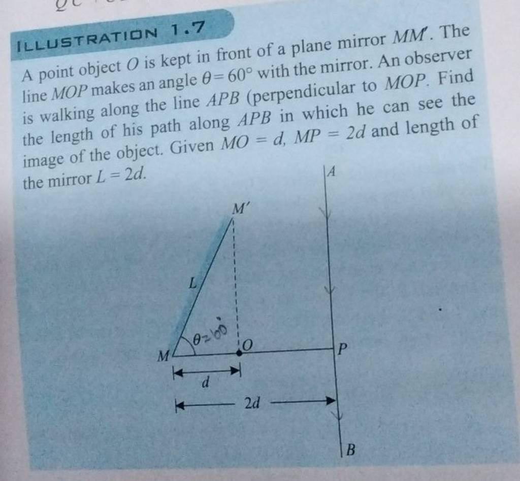 ILLUSTRATIDN 1.7 A point object O is kept in front of a plane mirror MM.