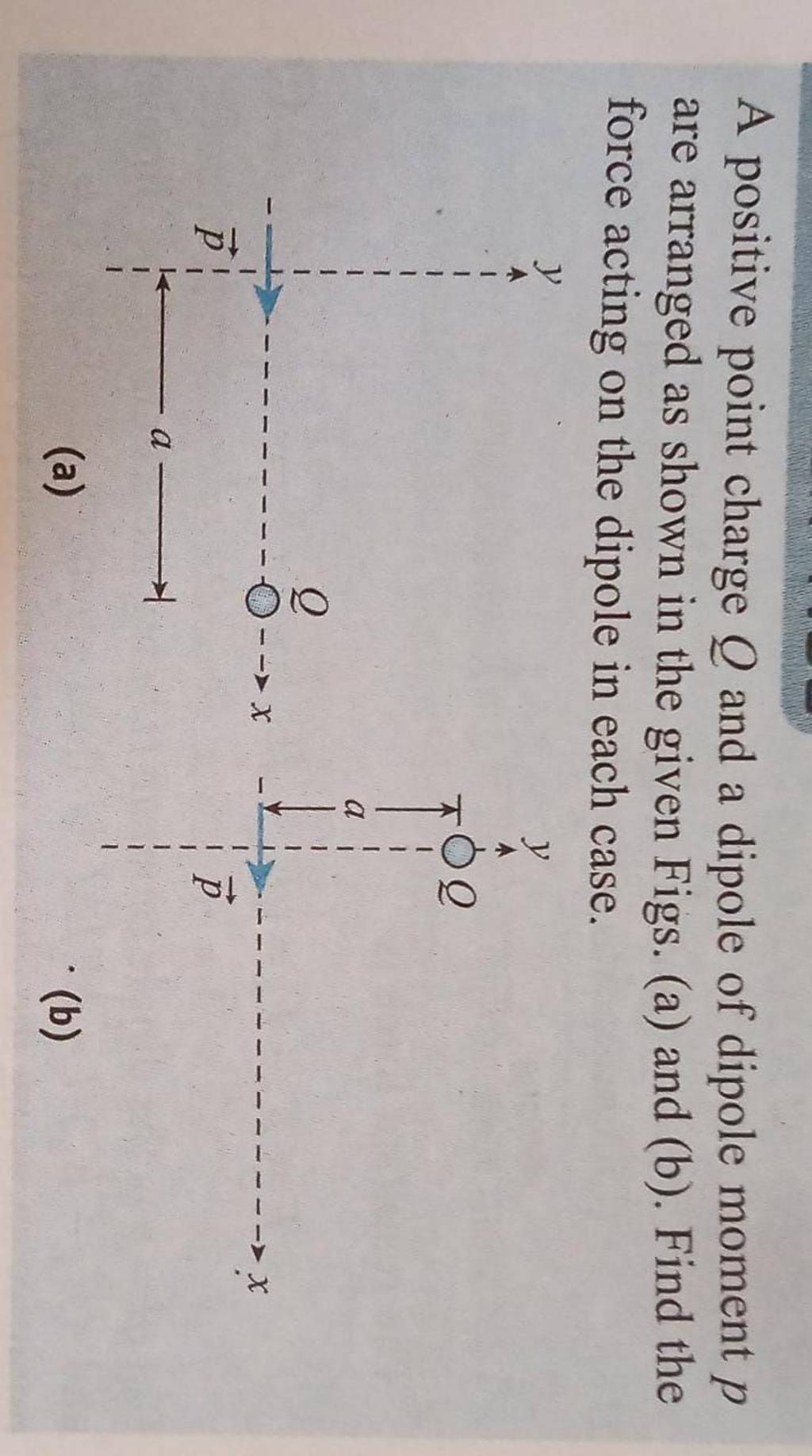 A positive point charge Q and a dipole of dipole moment p are arranged as..