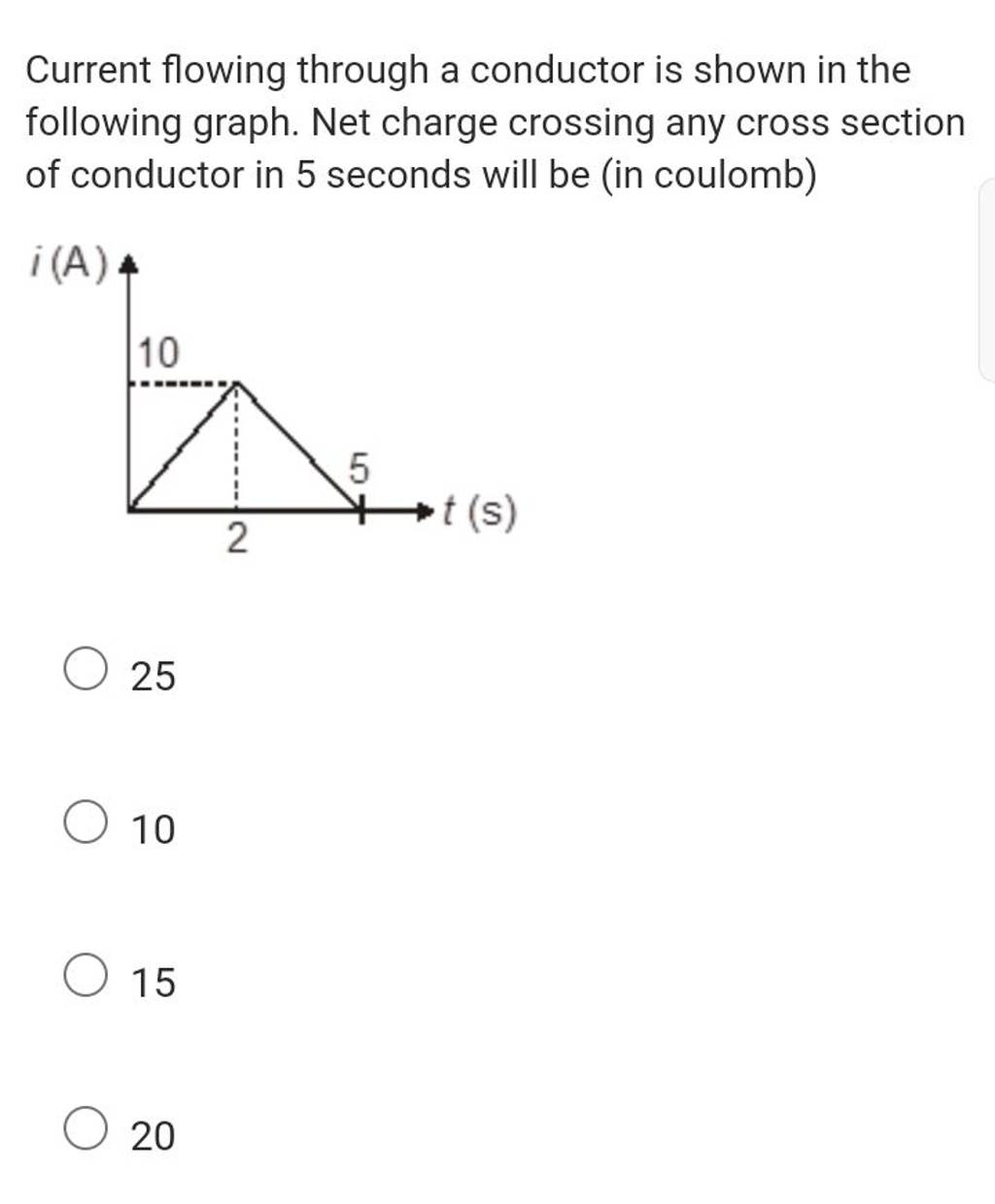 Current flowing through a conductor is shown in the following graph. Net