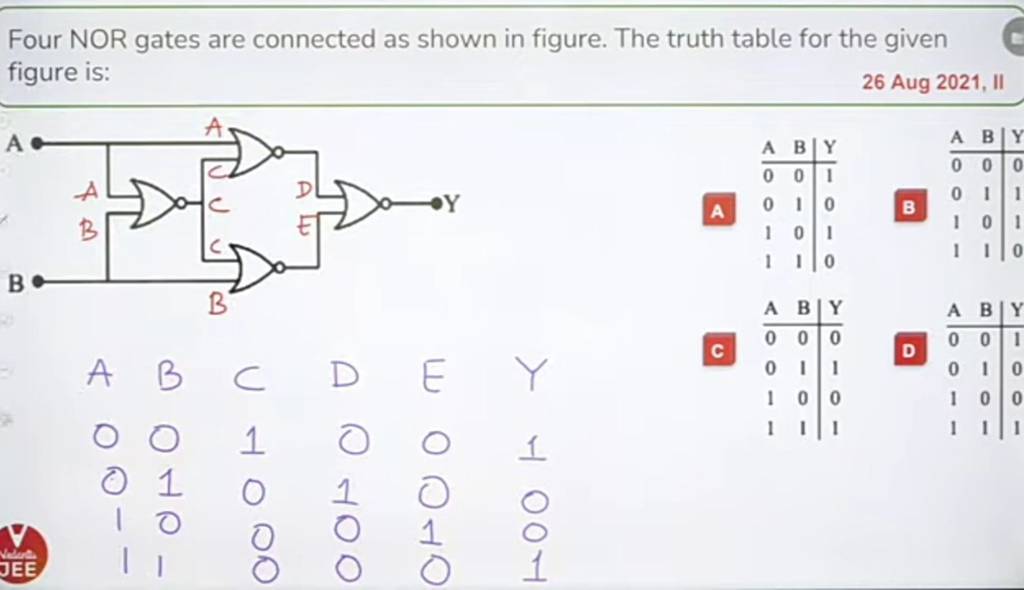 Four NOR gates are connected as shown in figure. The truth table for the