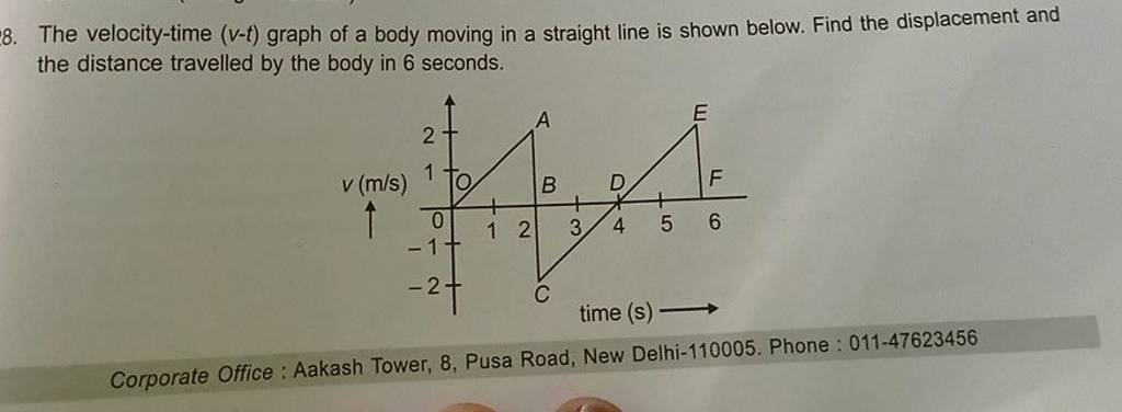 8. The velocity-time (v−t) graph of a body moving in a straight line is s..
