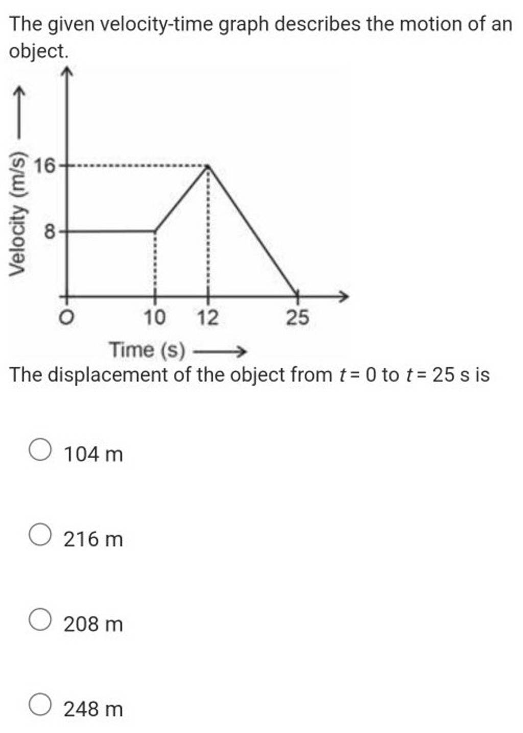 The Given Velocity Time Graph Describes The Motion Of An Object The Dis
