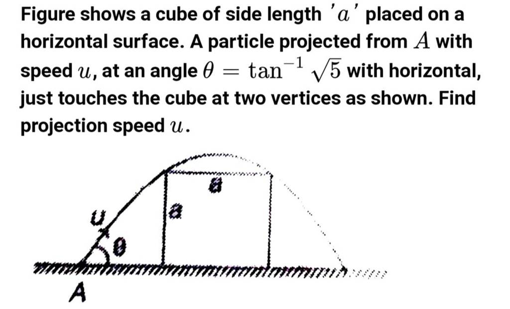Figure shows a cube of side length ' a ' placed on a horizontal surface.