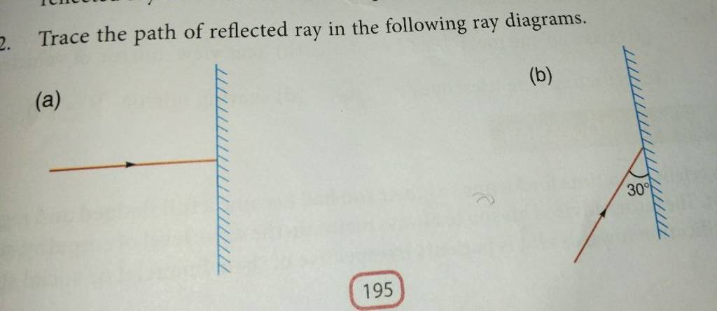 Trace the path of reflected ray in the following ray diagrams. (a) 195