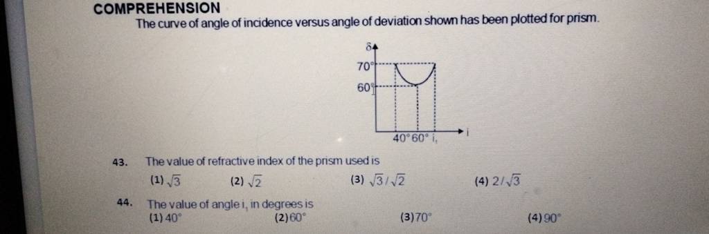 COMPREHENSION The curve of angle of incidence versus angle of deviation s..
