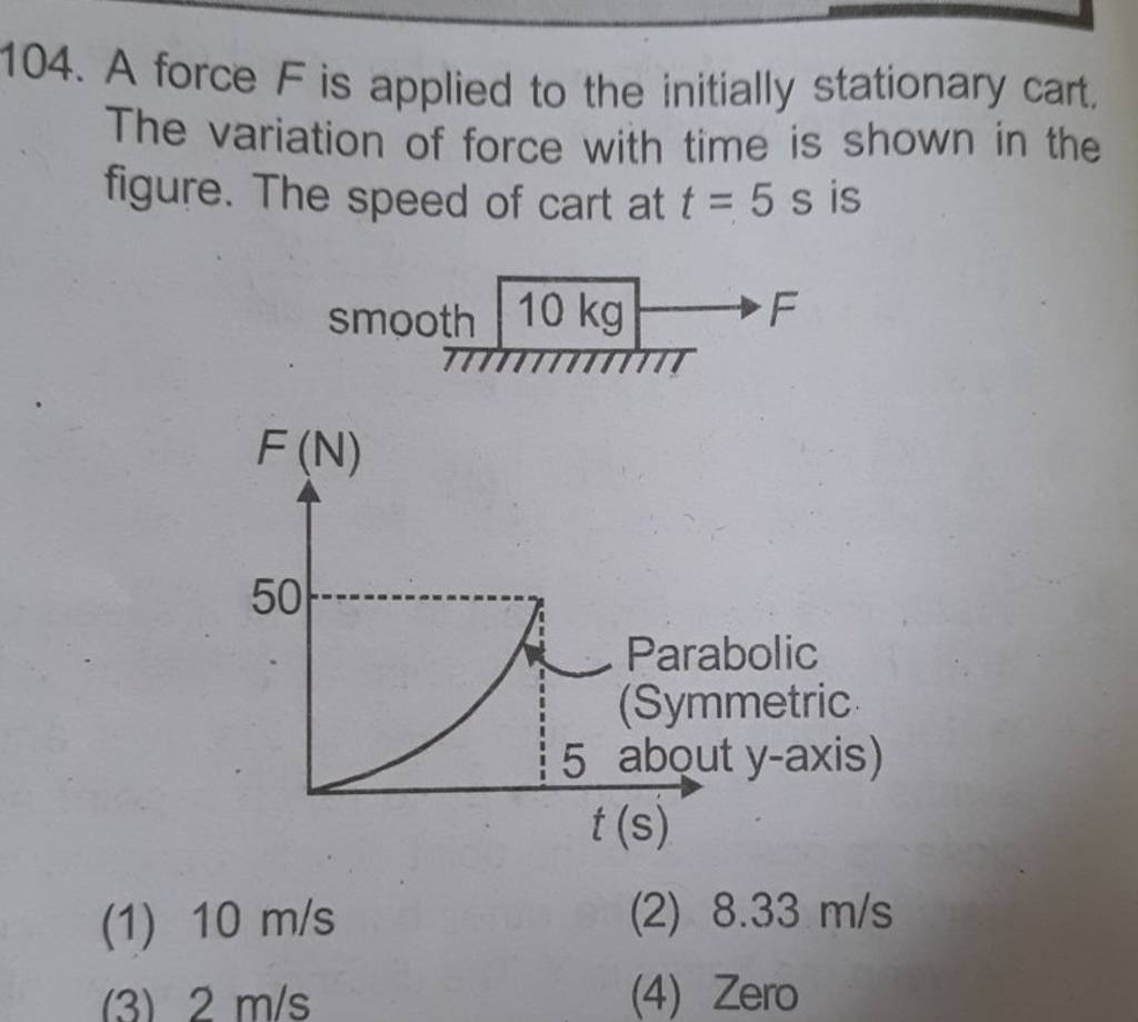 A force F is applied to the initially stationary cart. The variation of f..