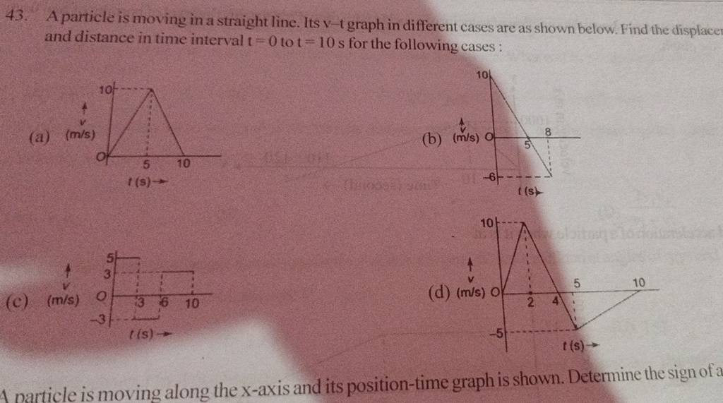 43. A particle is moving in a straight line. Its v−t graph in different c..