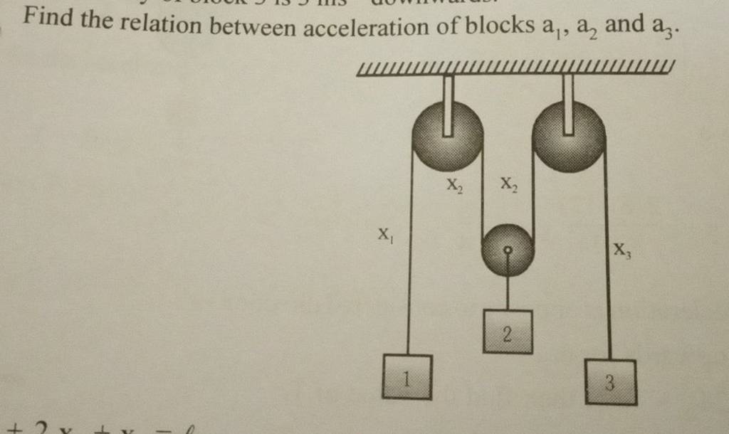 Find the relation between acceleration of blocks a1 ,a2 and a3 . | Filo