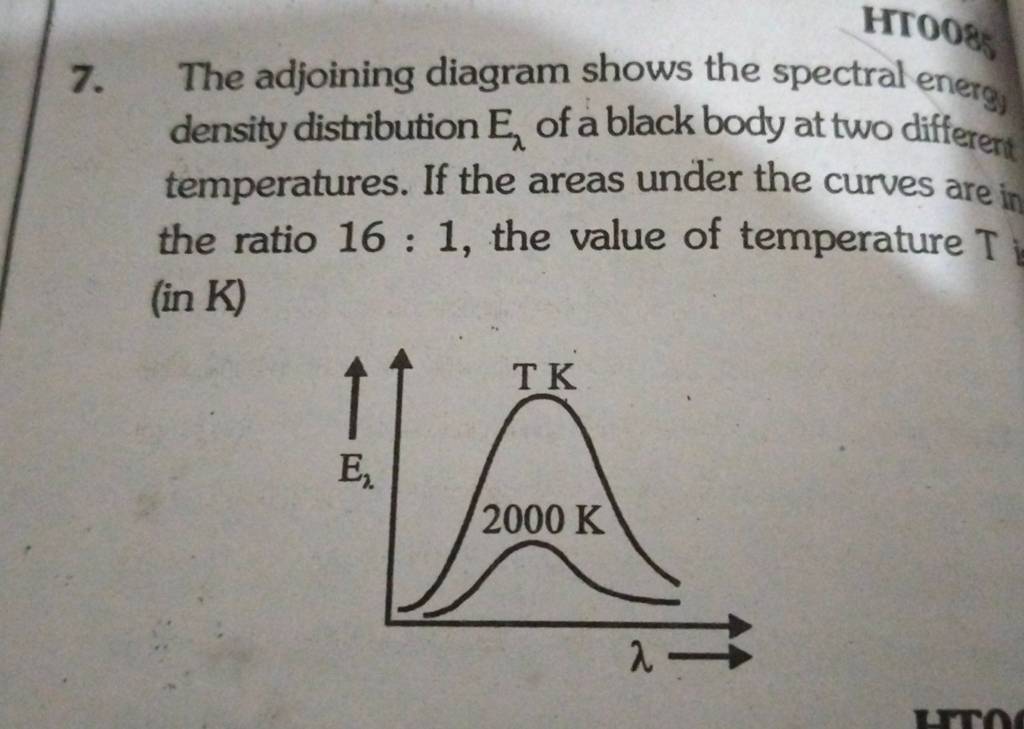 HTOO\& 7. The adjoining diagram shows the spectral energ) density distrib..