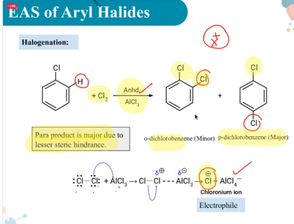 EAS of Aryl Halides Halogenation: ( Para product is major due to o-dichlo..